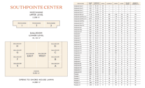 Southpointe Ballroom - Hotel del Coronado